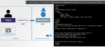 [CKS] Cluster setup & hardening 2