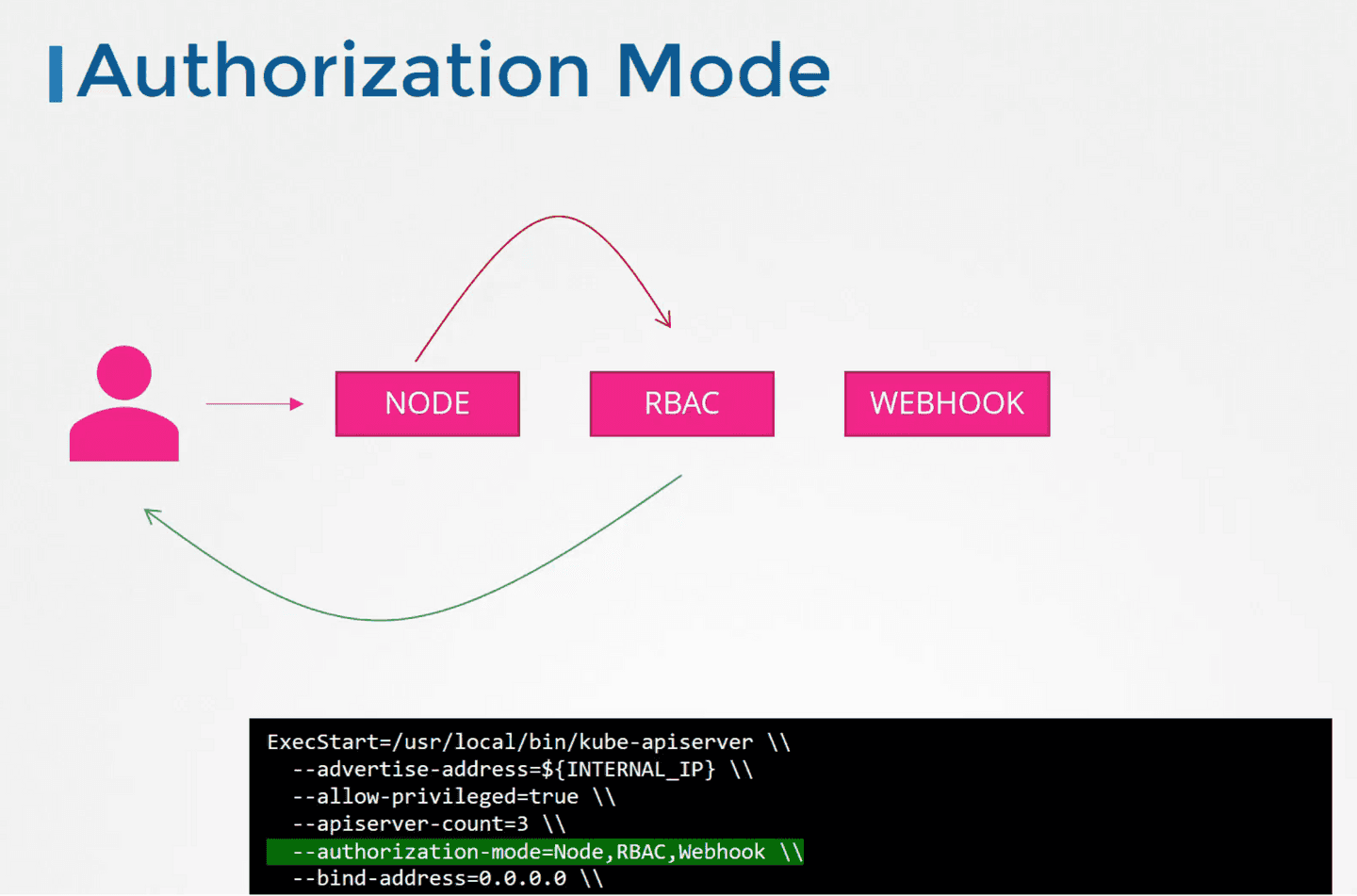 [CKS] Cluster setup & hardening 2