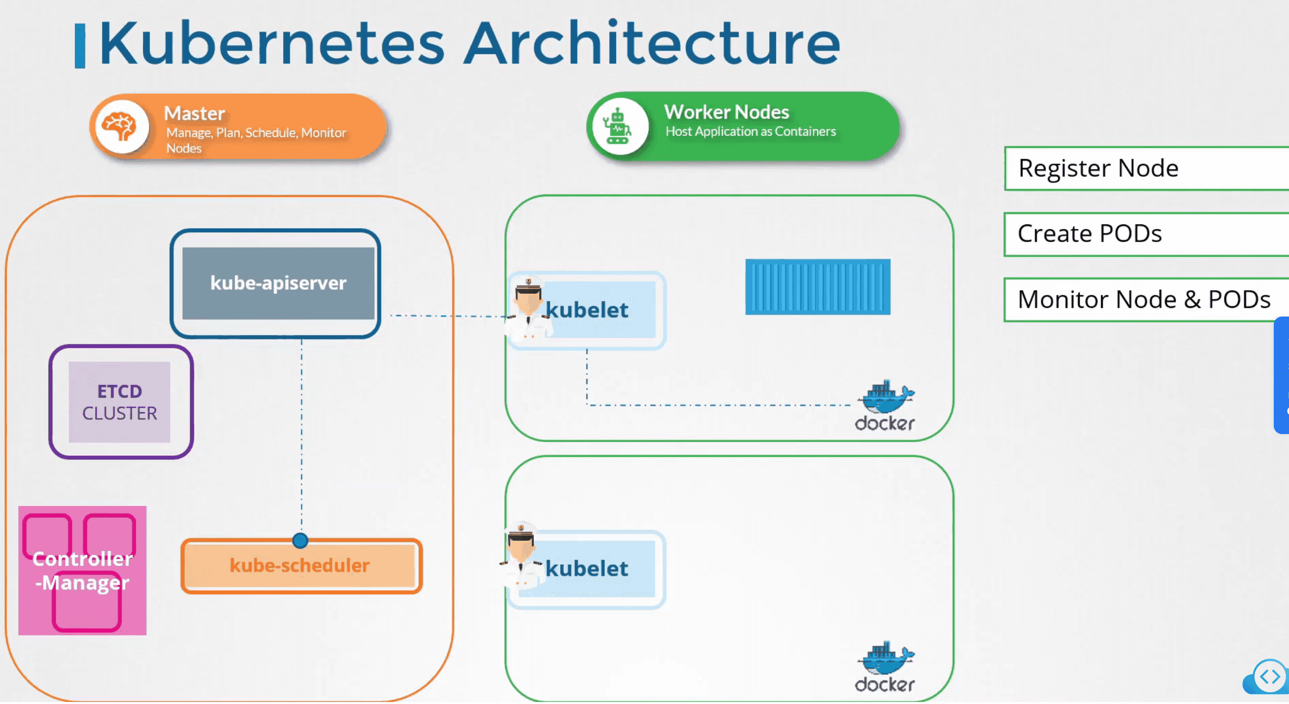 [CKS] Cluster setup & hardening 2